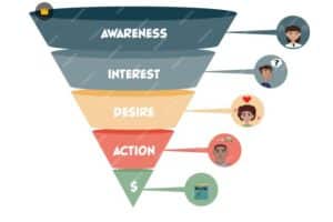 Online Course Launch Checklist For 2025: Scale To $100k Fast